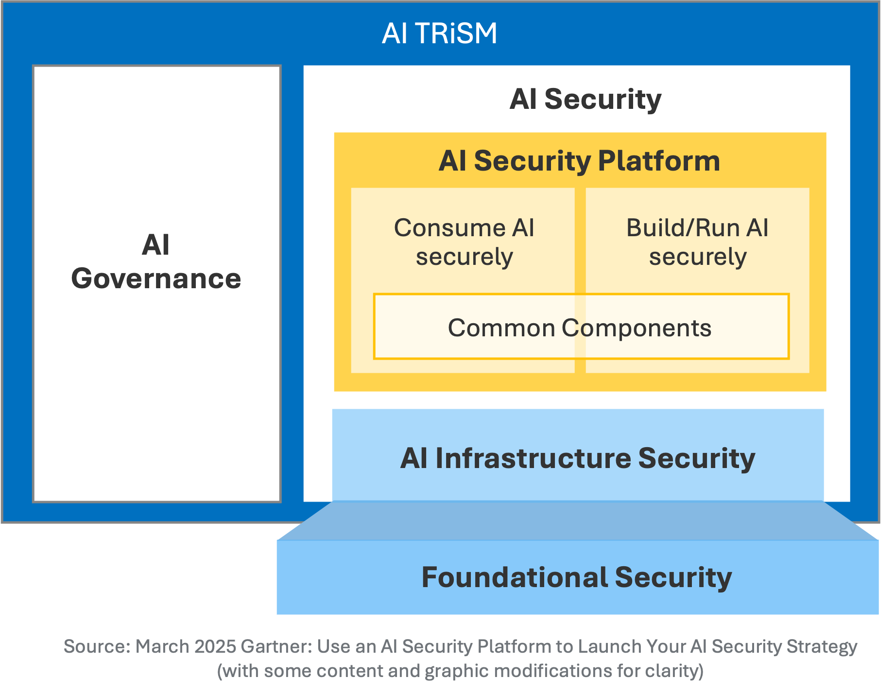 PointGuard AI (AppSOC) Named in Gartner’s New AI Security Platform Guide